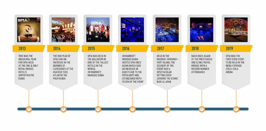 Our Story - SPIA 2021 - Sports Industry Awards 2021